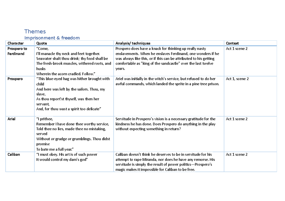 Key Caliban Quotes English Lit: AQA GCSE The Tempest