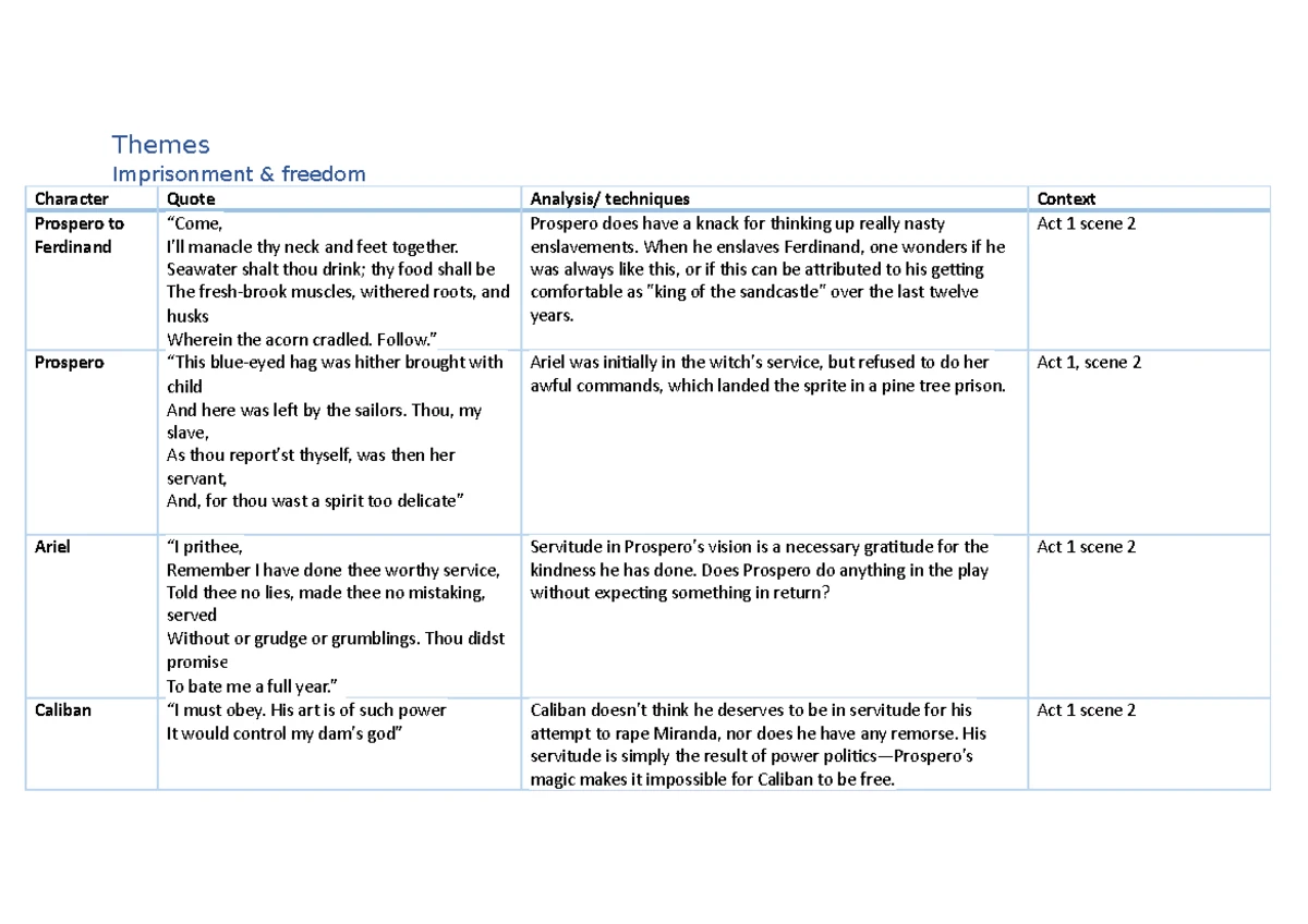 Things Fall Apart: Comprehensive Study Guide (Easy English) - Studocu