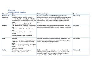 A Streetcar Named Desire Revision - A Streetcar Named Desire Scenes ...