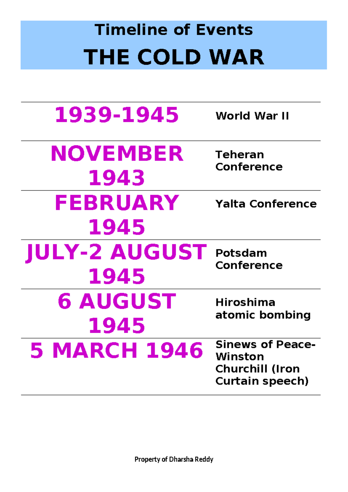 Cold War Timeline of Events: Key Moments (1939-1975) - Studocu