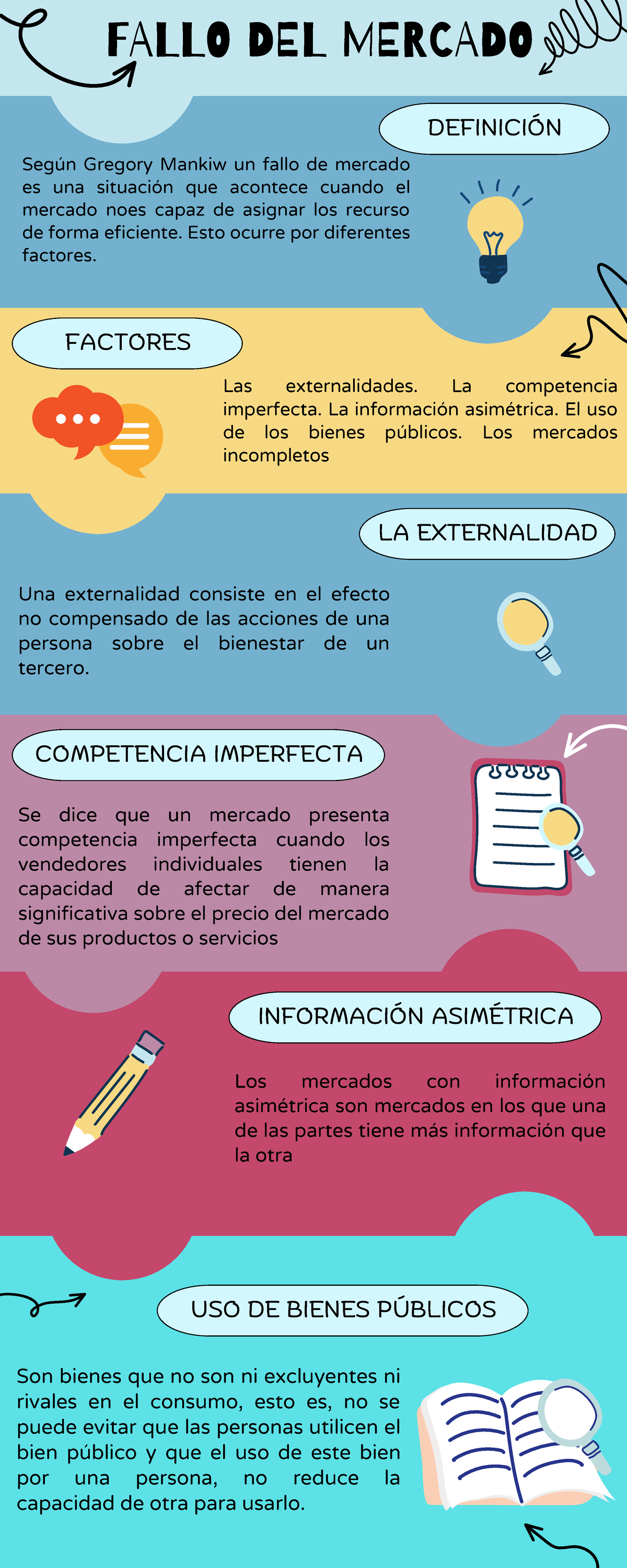 Infografía de fallo del mercado - DEFINICIÓN FALLO DEL MERCADO FACTORES LA EXTERNALIDAD ...