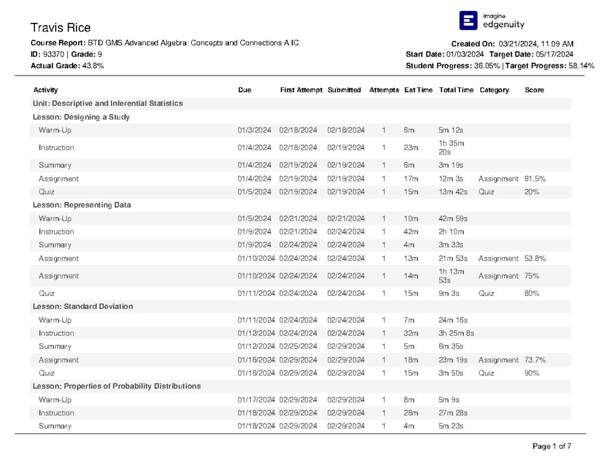 Course Report: BTD GMS Advanced Algebra Concepts & Connections AIC ...