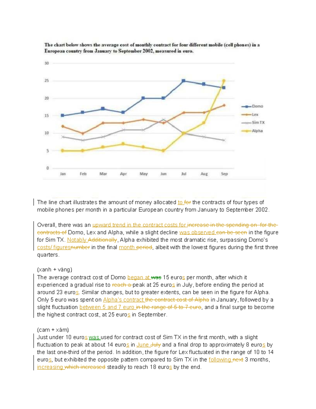 Average Monthly Contract Costs for 4 Mobile Phones (Jan-Sep 2002) - Studocu
