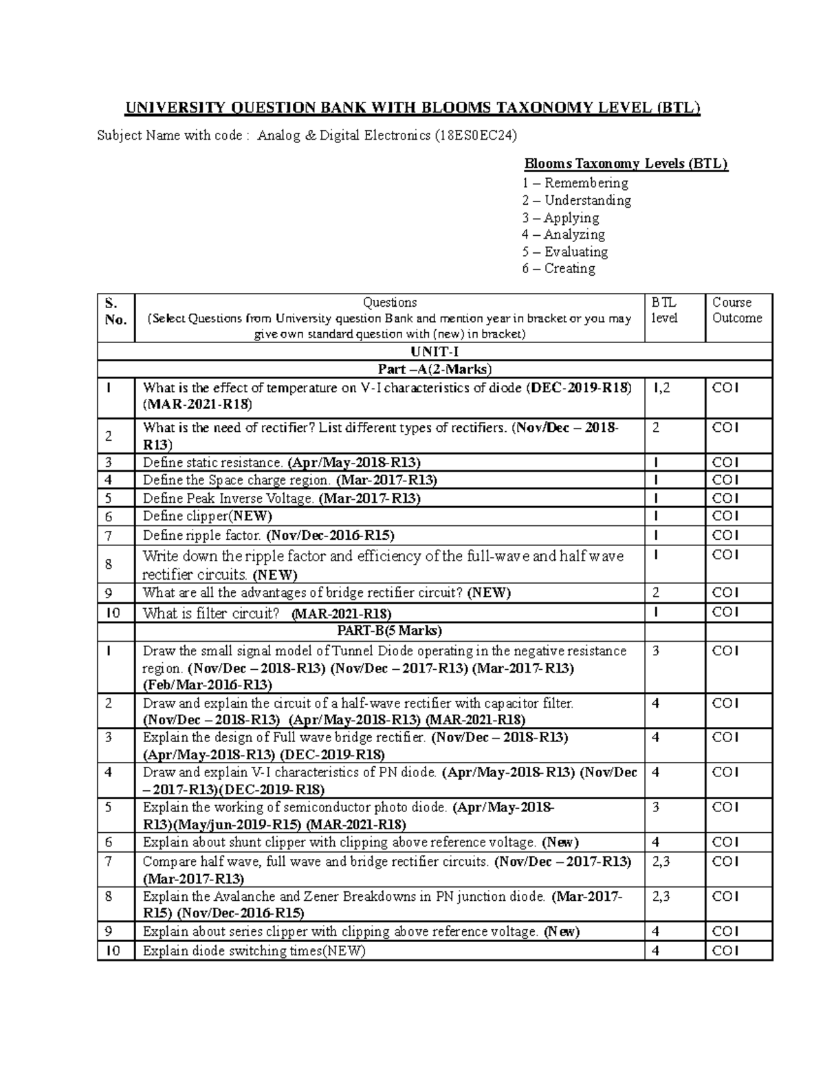 Analog & Digital Electronics (18ES0EC24) Question Bank with BTL - Studocu