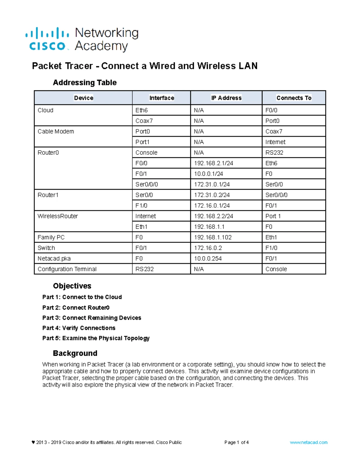11 7 5 Packet Tracer Subnetting Scenario Completed Csco290 Packet Tracer Subnetting
