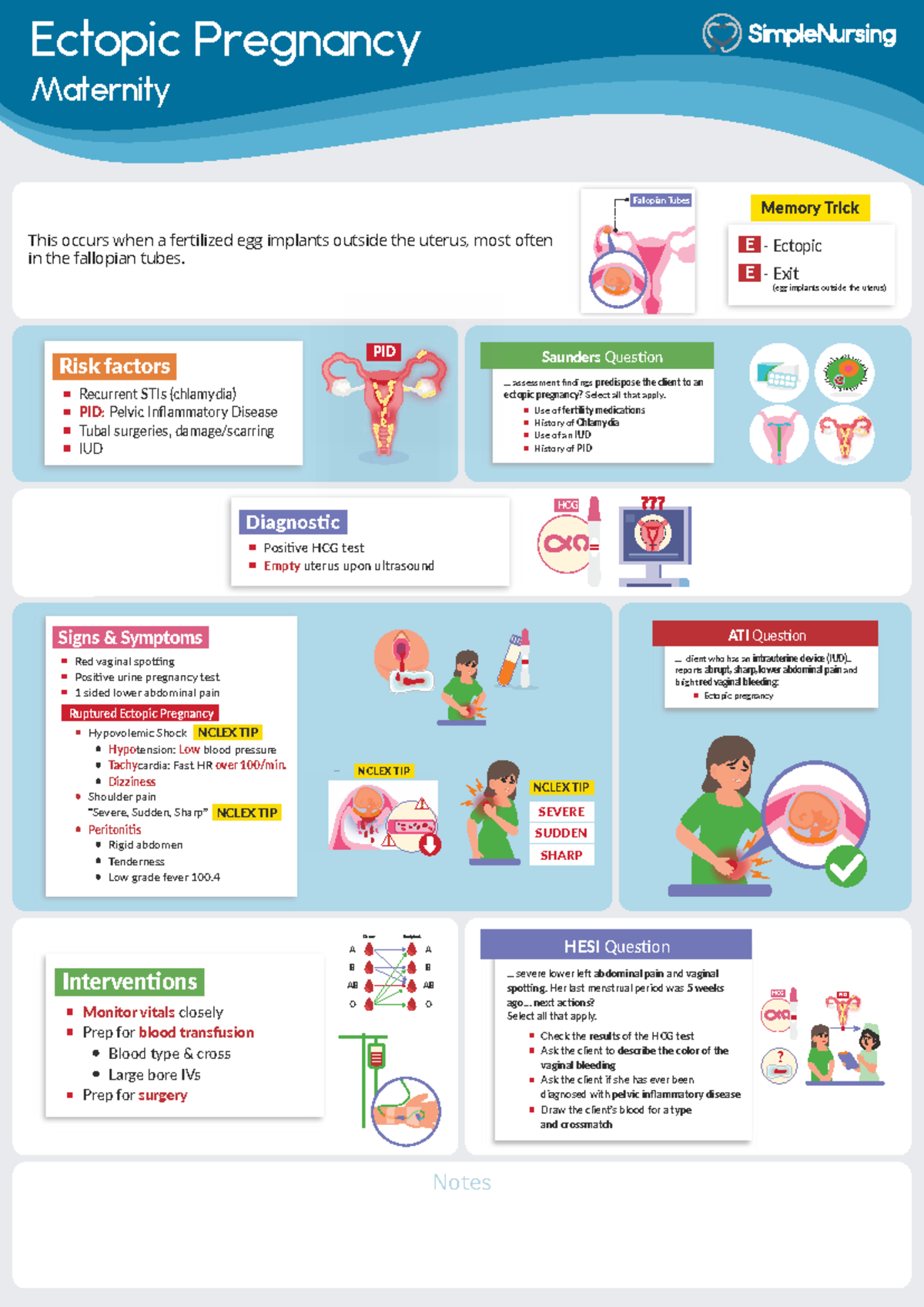 5- Ectopic Pregnancy - Maternity Study Notes & Memory Tricks - Studocu