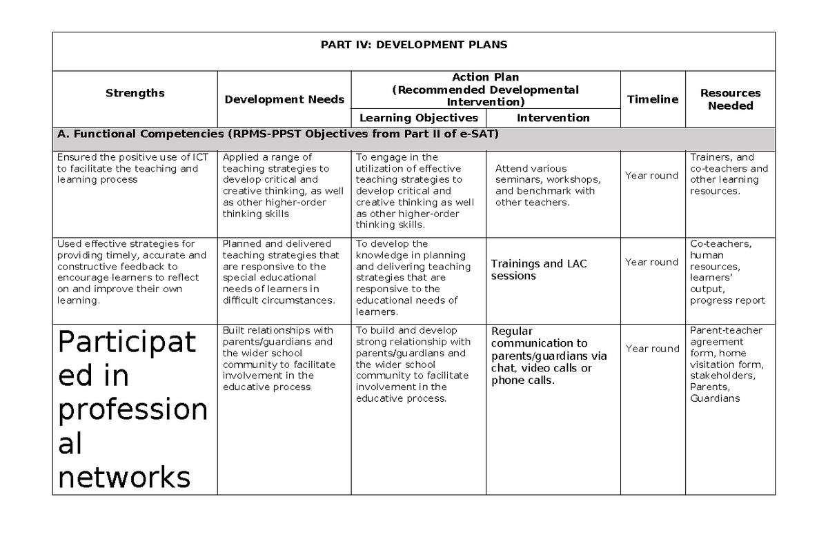 Development-Plan-DHIL' -2023 - PART IV: DEVELOPMENT PLANS Strengths ...