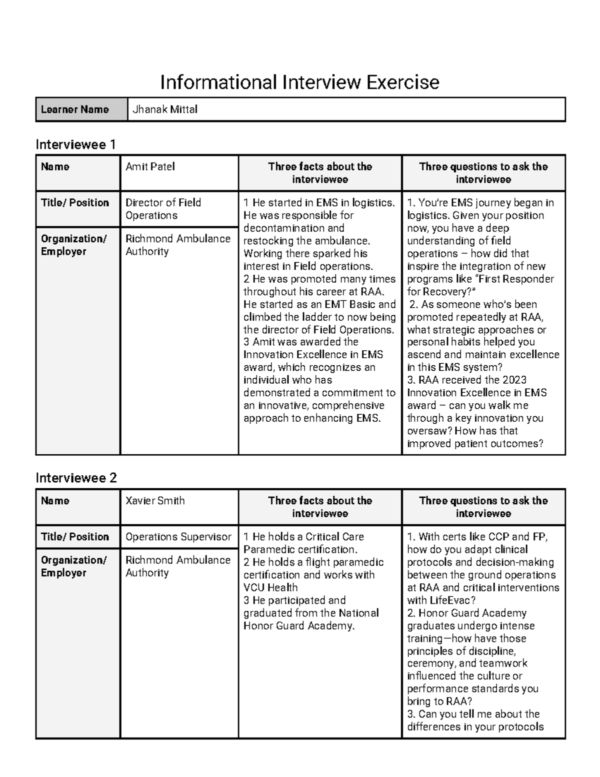 Informational Interview Exercise - Jhanak Mittal (EMS 101) - Studocu