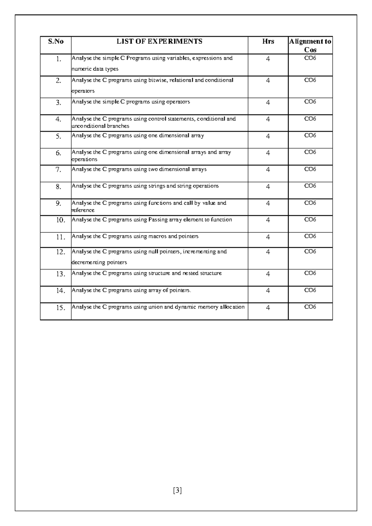 PPS Lab Full document-3-73 - Programming For Problem Solving - Studocu