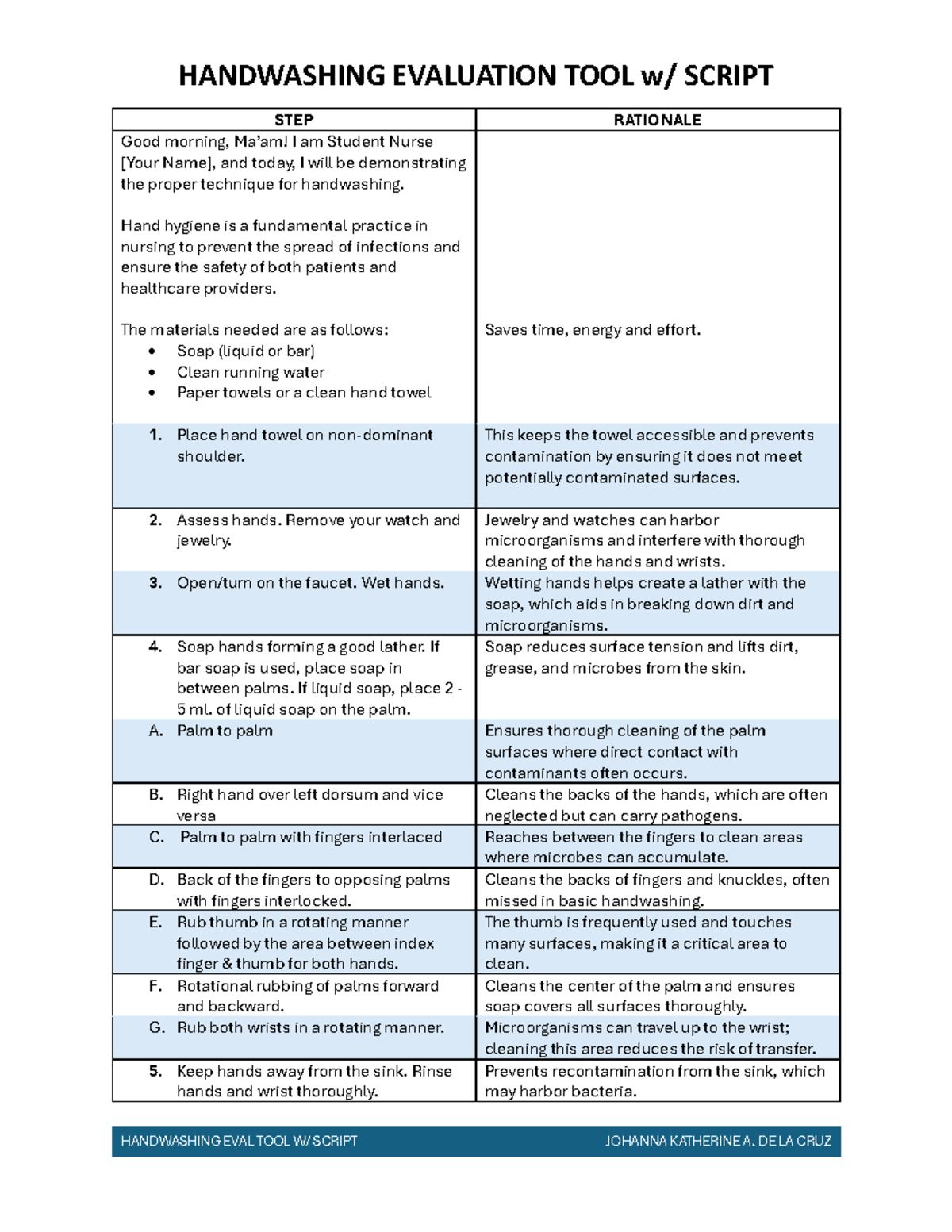Handwashing Evaluation Tool and Demonstration Script - Studocu