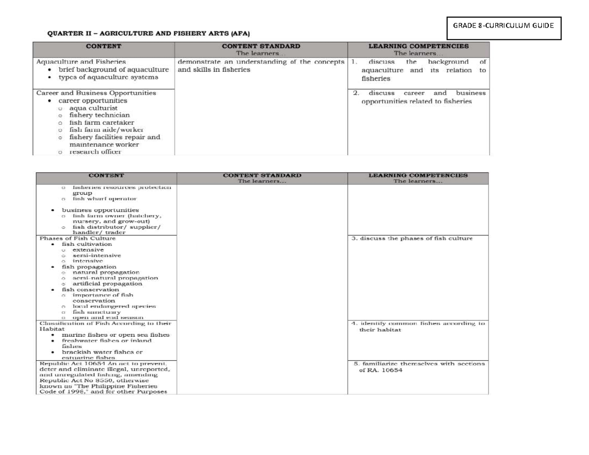 Grade 8 AFA Curriculum Guide: Agriculture & Fishery Arts Standards ...