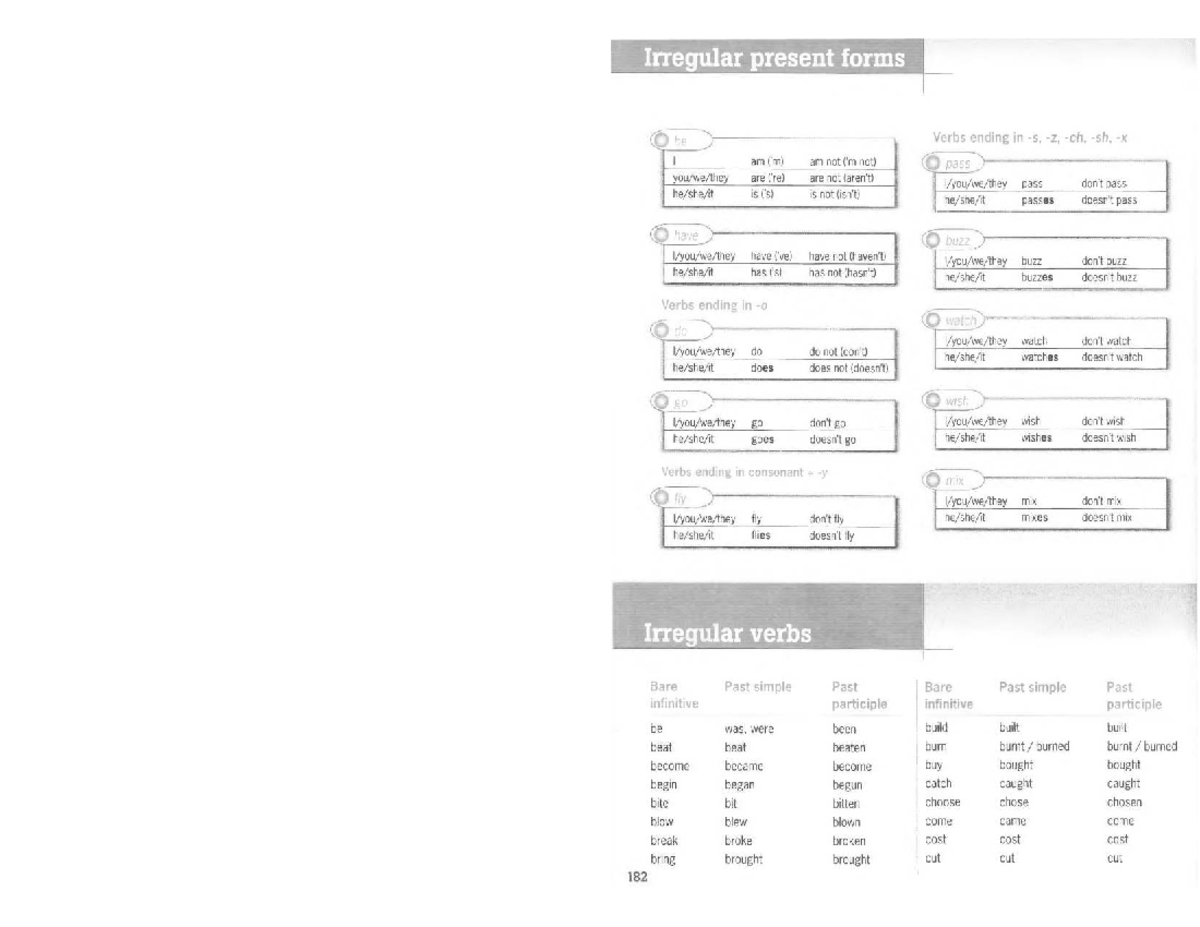 Desword: Irregular Verbs and Their Forms (ENG101) - Studocu