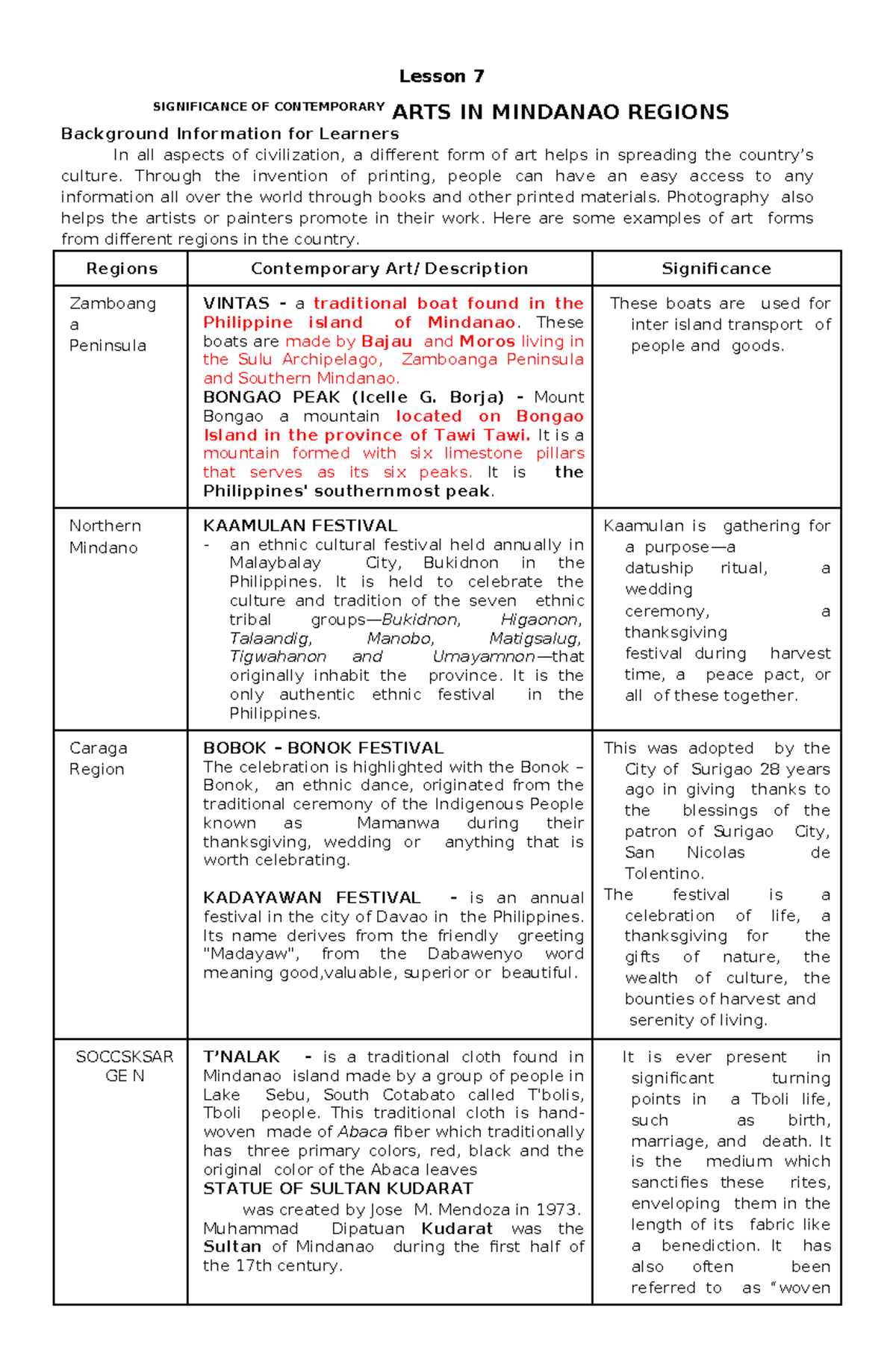 Week-7 Cpar notes - Lesson 7 SIGNIFICANCE OF CONTEMPORARY ARTS IN ...
