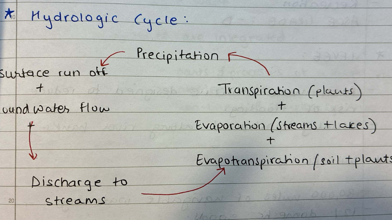 Hydrologic cycle notes - CIV 101 - A 0 Hydrologic Cycle: 392A die ...