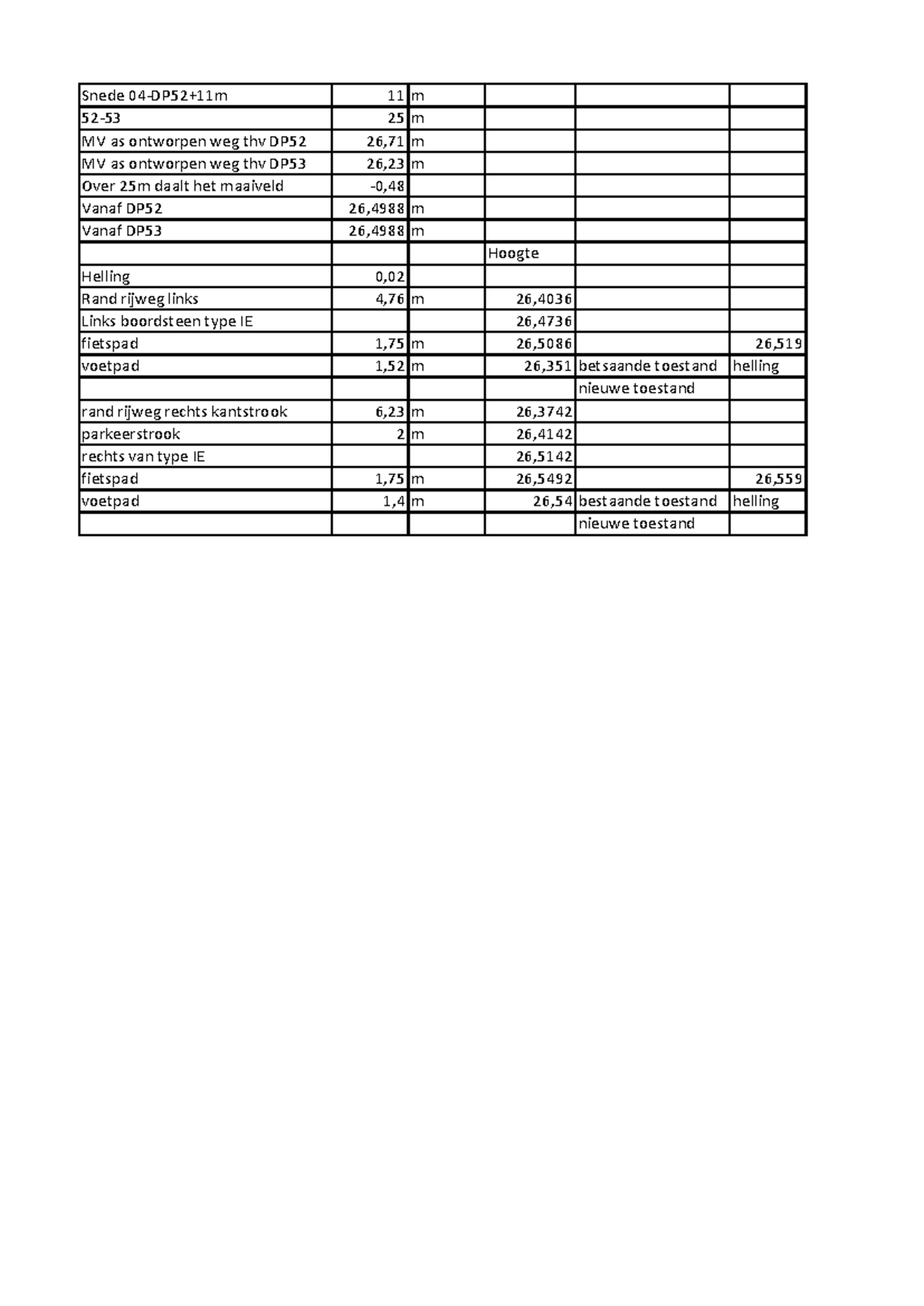 Doorsnede - voorbeeld PINF1 autocad - Snede 04-DP52+11m 11 m 52-53 25 m ...