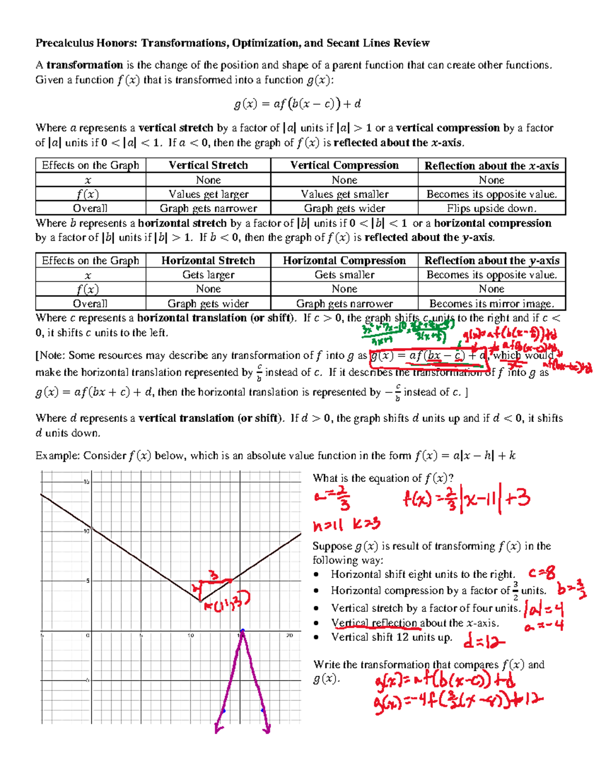 Precalculus Honors Review: Transformations, Optimization & Secant Lines ...