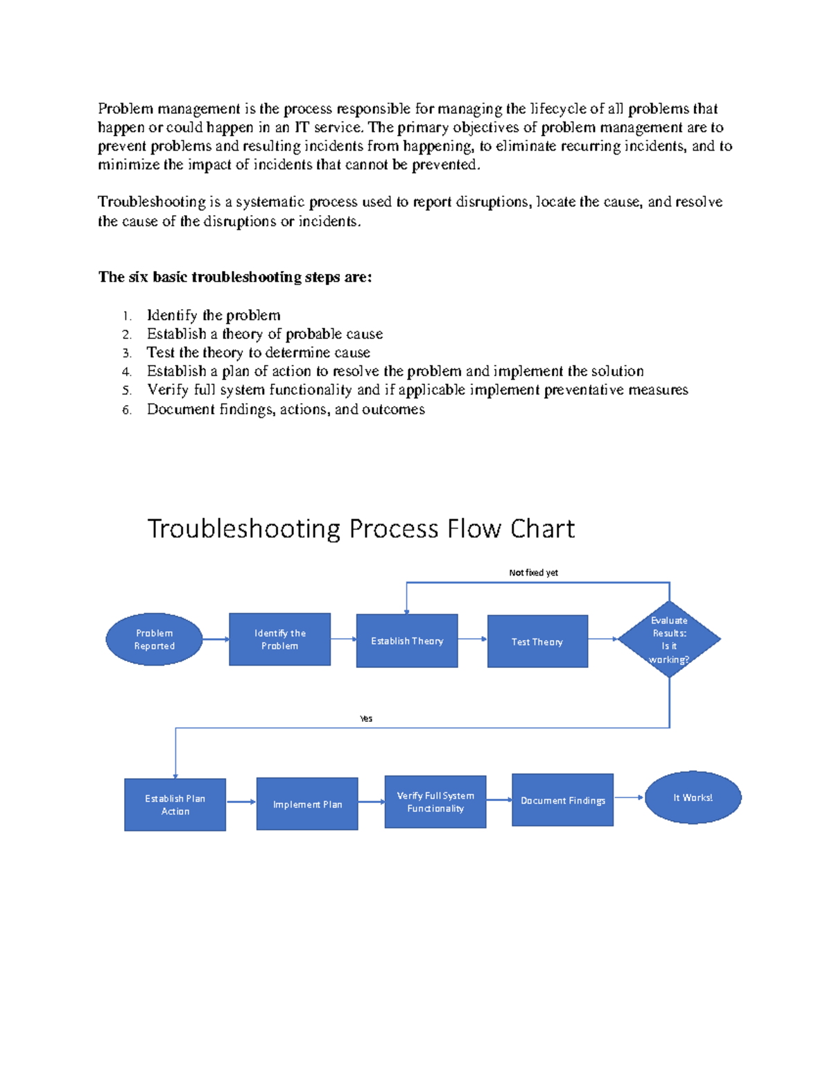 Troubleshooting Steps - Problem management is the process responsible ...