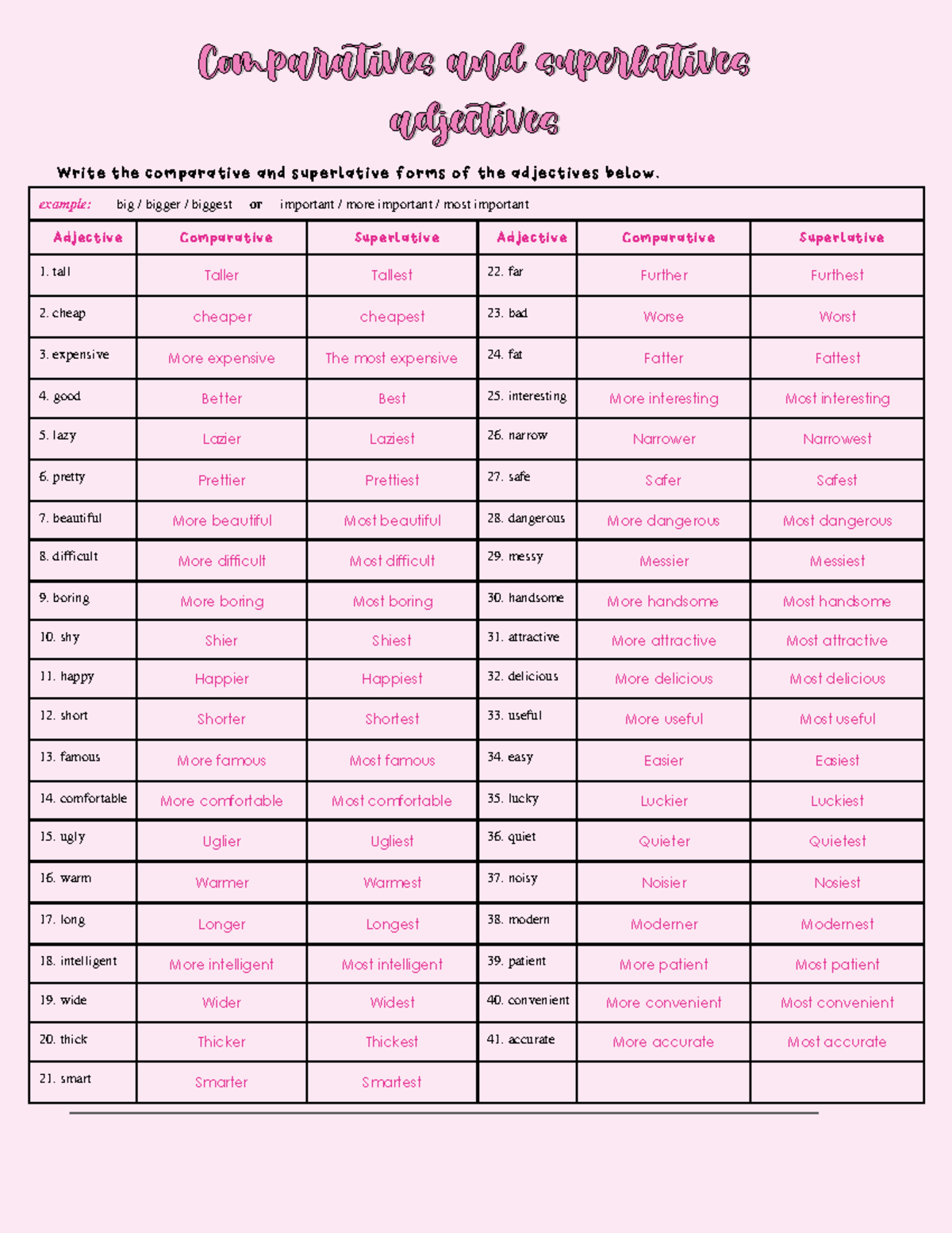 Comparatives Superlatives - Write the comparative and superlative forms ...