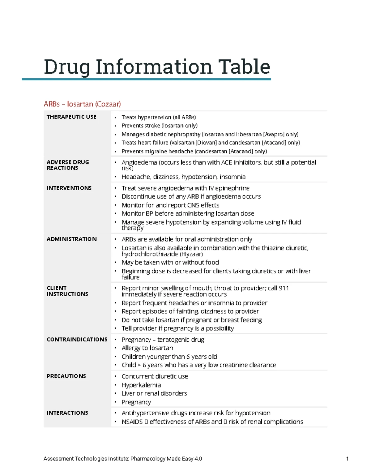 NUR1022 Medication Card: Hydralazine (Apresoline) Overview - Studocu