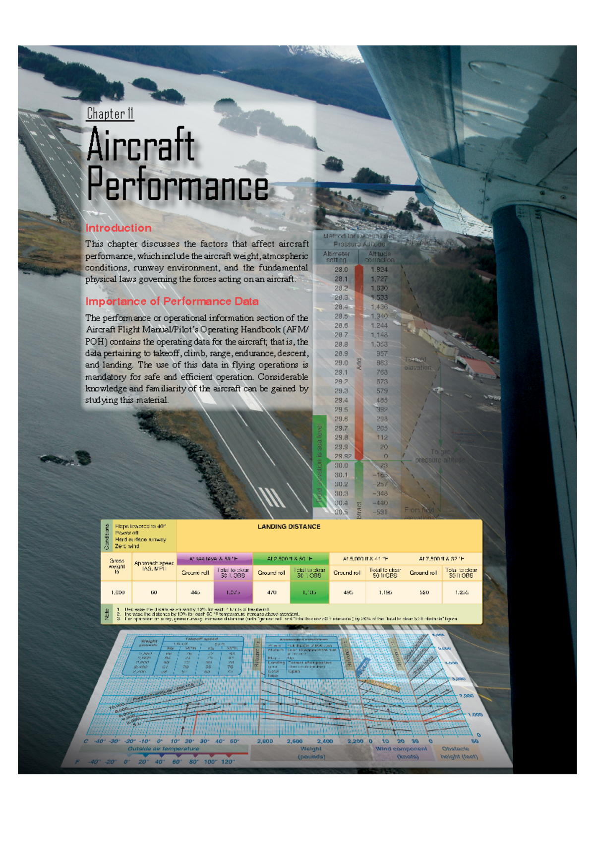 Aircraft performance - Introduction This chapter discusses the factors ...