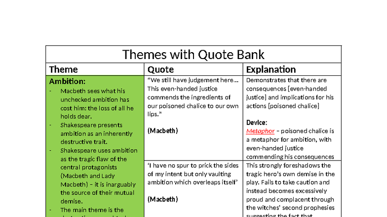 Themes and Quote Bank: Ambition in Shakespeare's Macbeth - Studocu