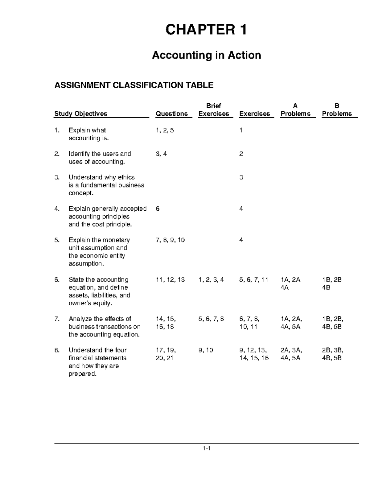 Ch01 - Accounting in Action Solution - CHAPTER 1 Accounting in Action ASSIGNMENT CLASSIFICATION ...