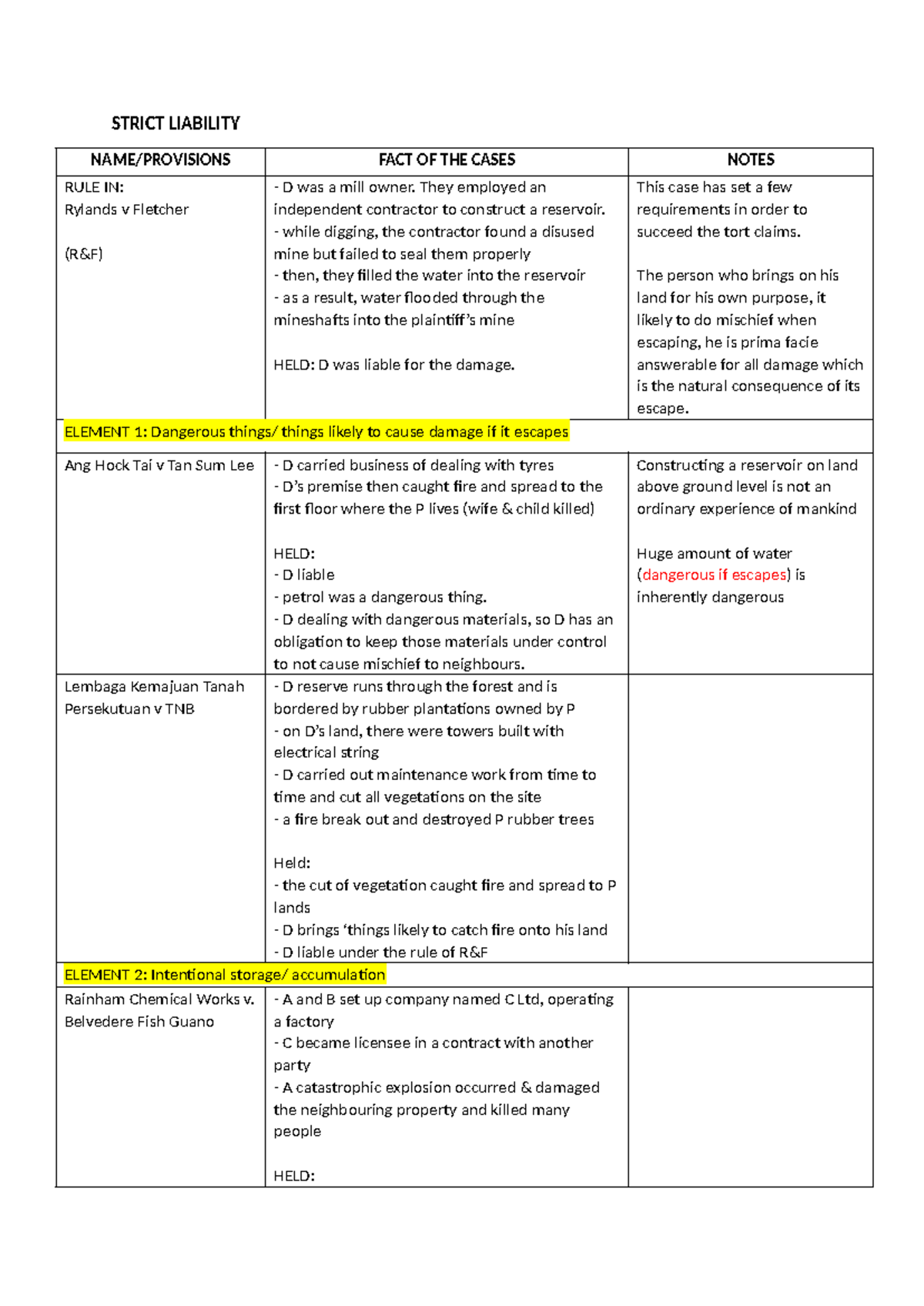 Cases for Tort II strict liability & vicarious liability - STRICT ...
