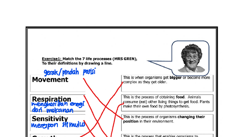Exercise 1: MRS GREN Life Processes Definitions Worksheet 1423035 - Studocu