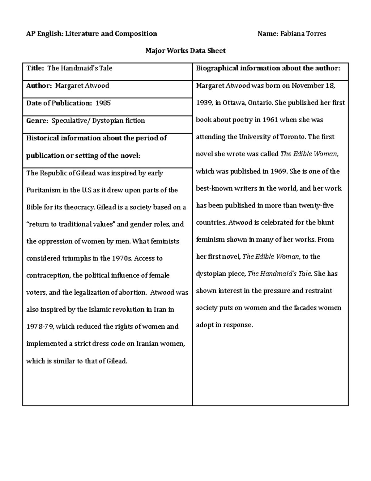 AP English: Major Works Data Sheet on "The Tale" by Atwood - Studocu