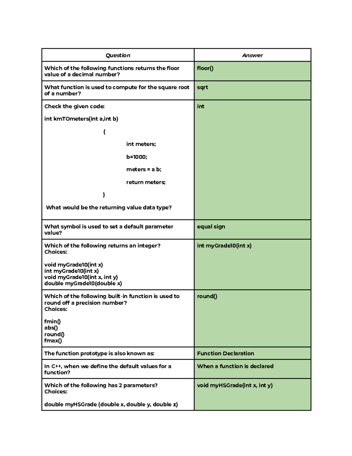 Ccs0007 Reviewer Question Answer Which Of The Following Functions Returns The Floor Value Of A
