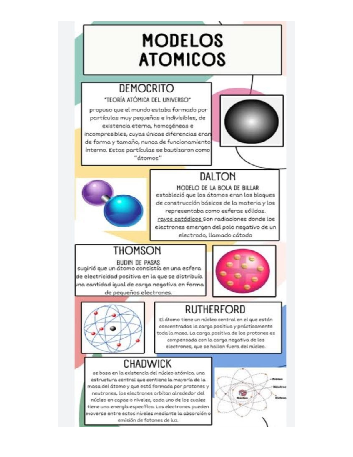 Modelos Atómicos: De Demócrito a Chadwick - Resumen y Conceptos - Studocu