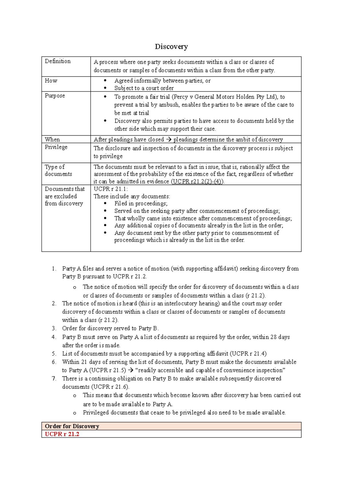 UCPR 21.2: Understanding the Discovery Process in Legal Proceedings ...