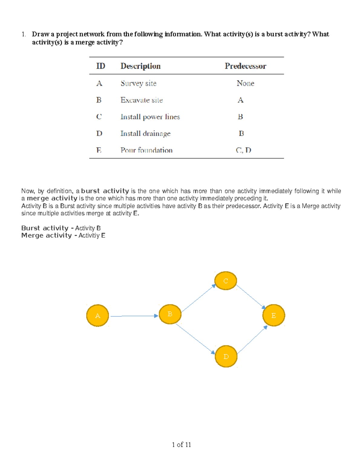Critical Path Assignments (Draft) - Activity Identification and ...