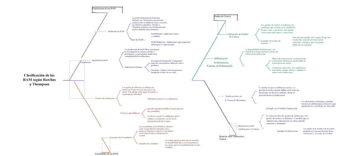 Clasificación de las RAM según Rawlins y Thompson: Análisis y ...
