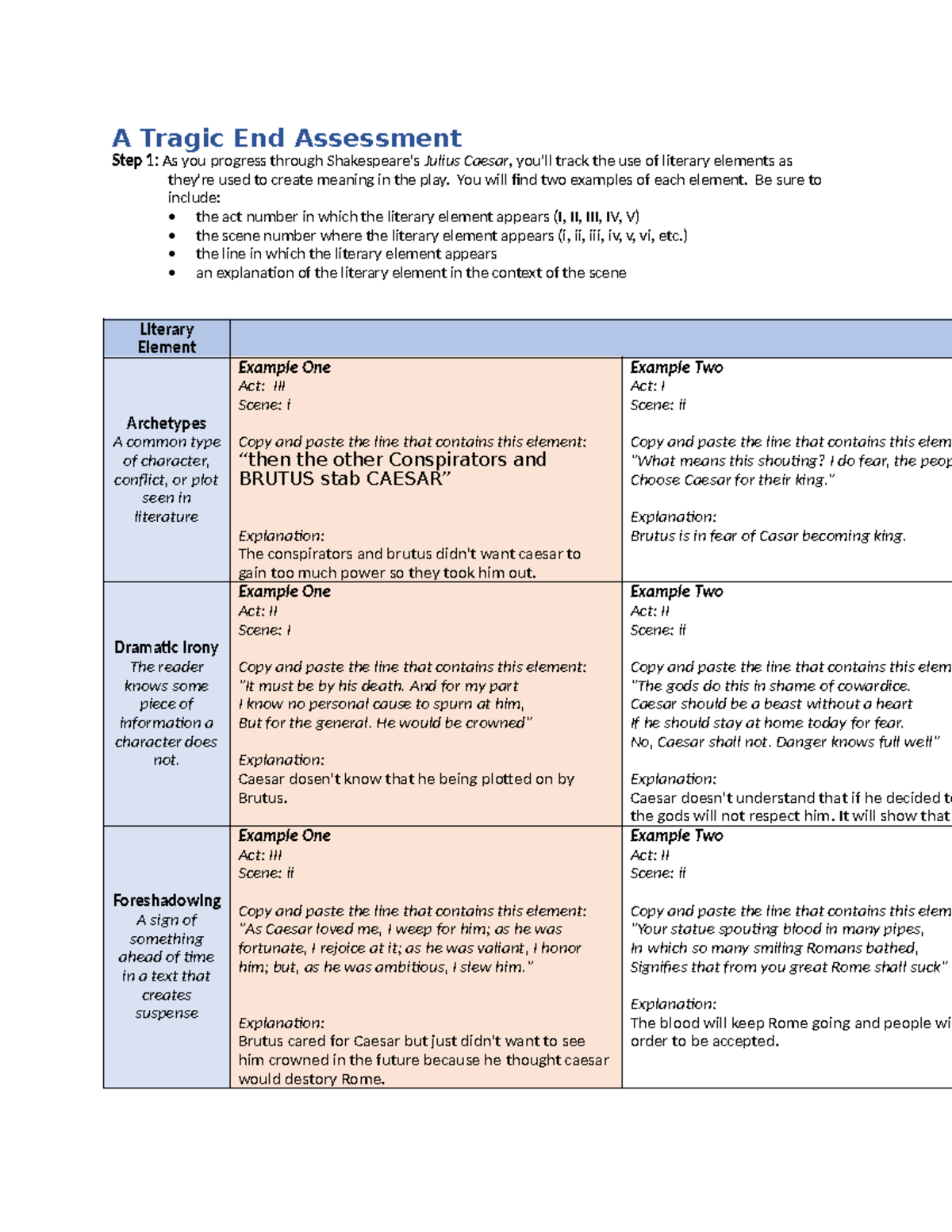 A tragic end assess rubric - A Tragic End Assessment Step 1: As you ...