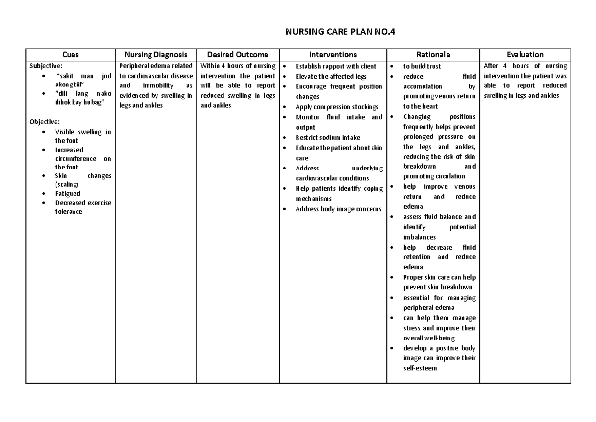 NCP Form 4: Nursing Care Plan for Peripheral Edema Management - Studocu