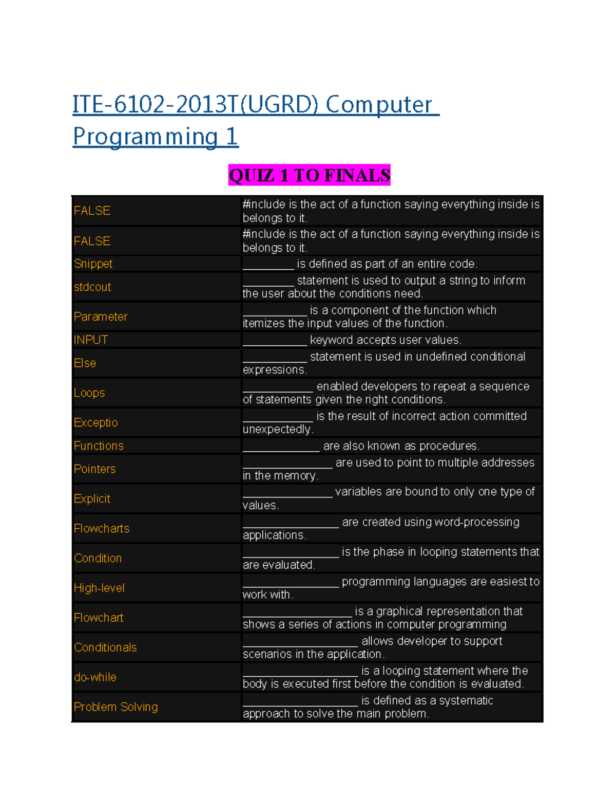Pdfcoffee.com computer-programming-1docx-pdf-free - ITE-6102-2013T(UGRD) Computer Programming 1 ...