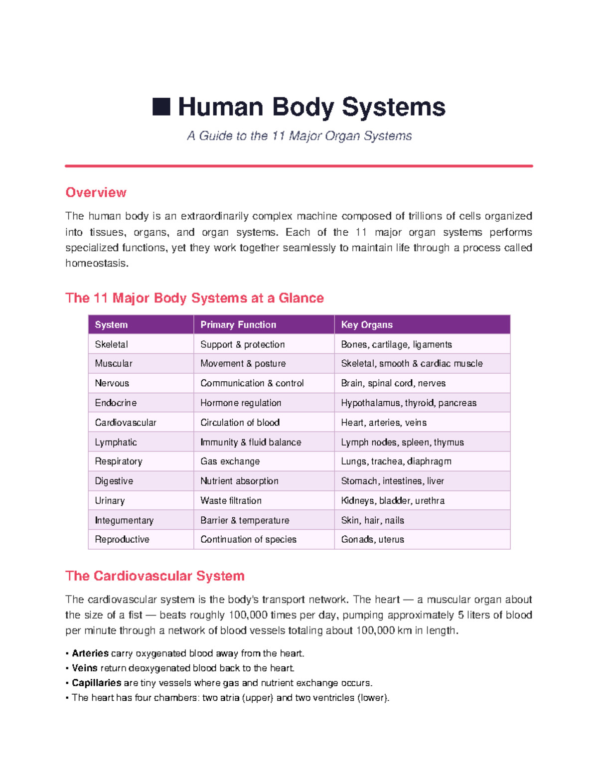 03 Human Body Systems: Overview of 11 Major Organ Systems - Studocu