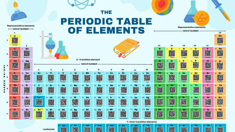 Periodic Table of Elements - Model Overview - Studocu