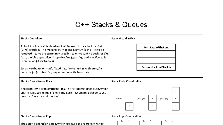 C++ Stacks and Queues: LIFO and FIFO Data Structures Explained - Studocu