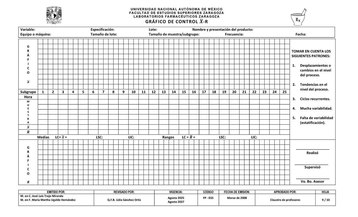Control Chart Analysis for Laboratories - FP 035 - Studocu