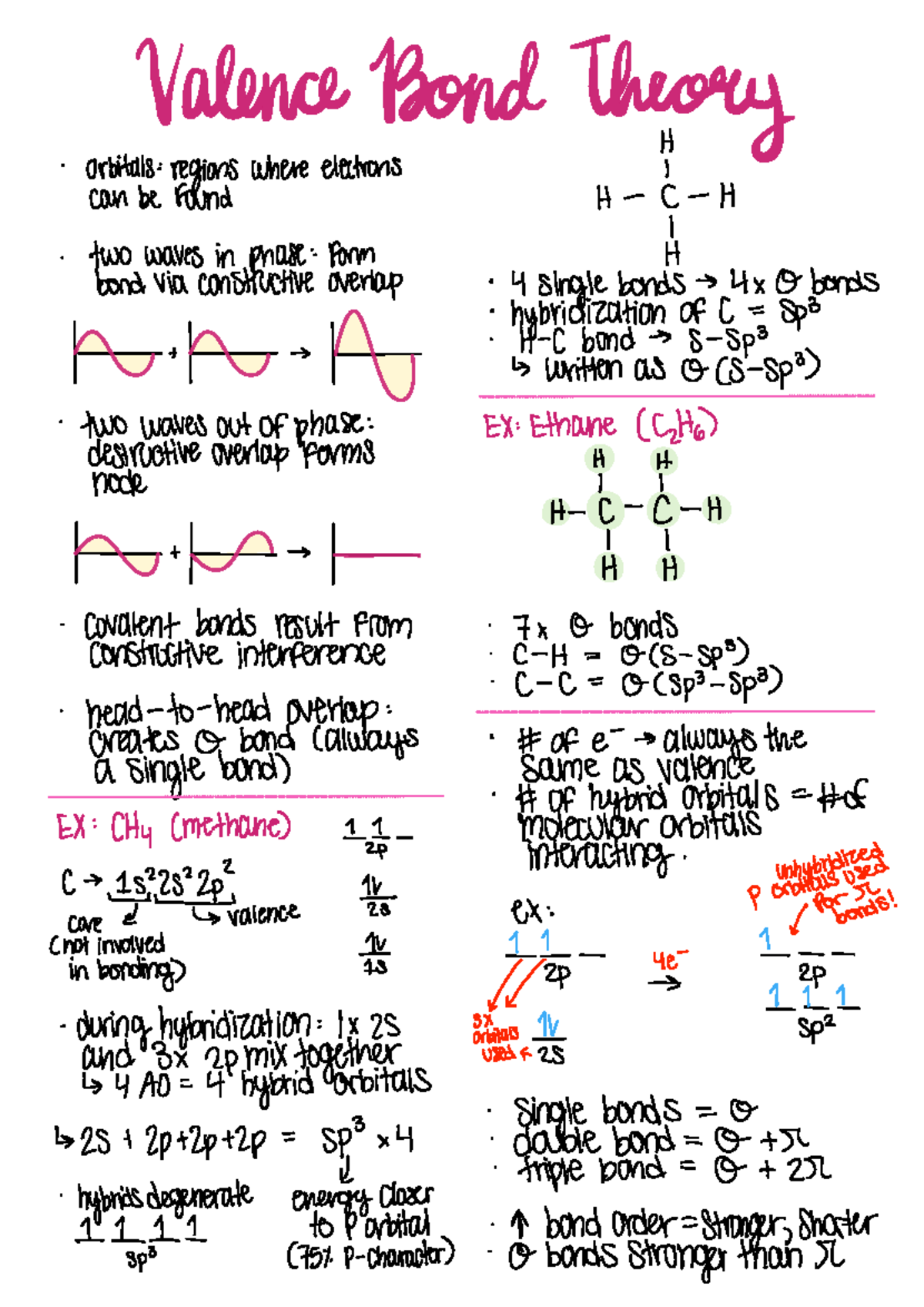 Valence Bond Theory - Notes from lecture and videos that were helpful ...