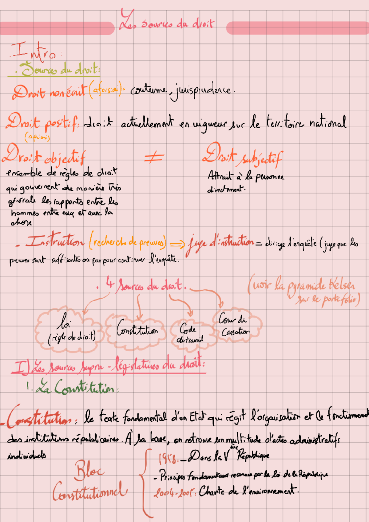 fiche sur les sources du droit - Leo Sourus du dioit ntro Sources du ...