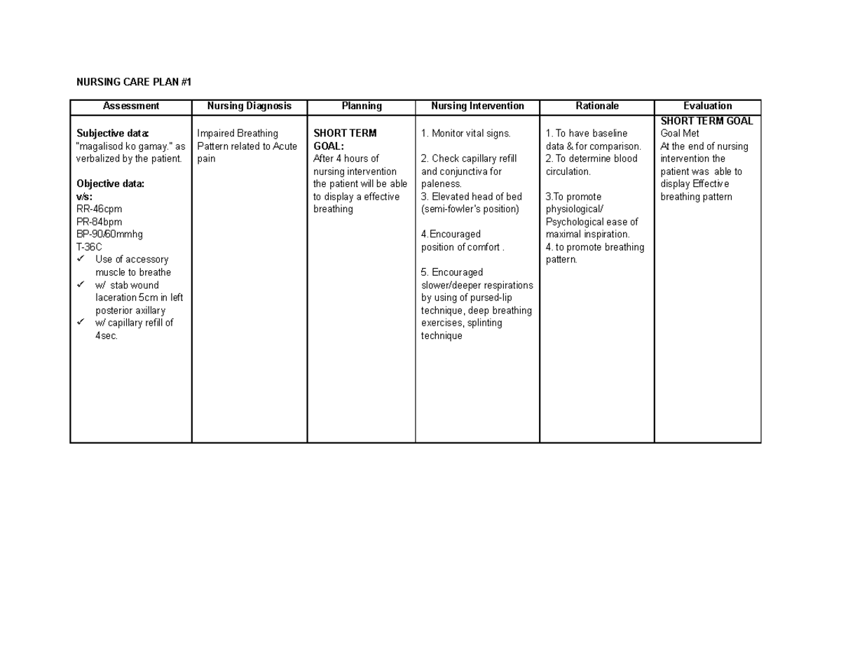 NCP Multiple Stab Wound Assessment & Nursing Interventions - Studocu