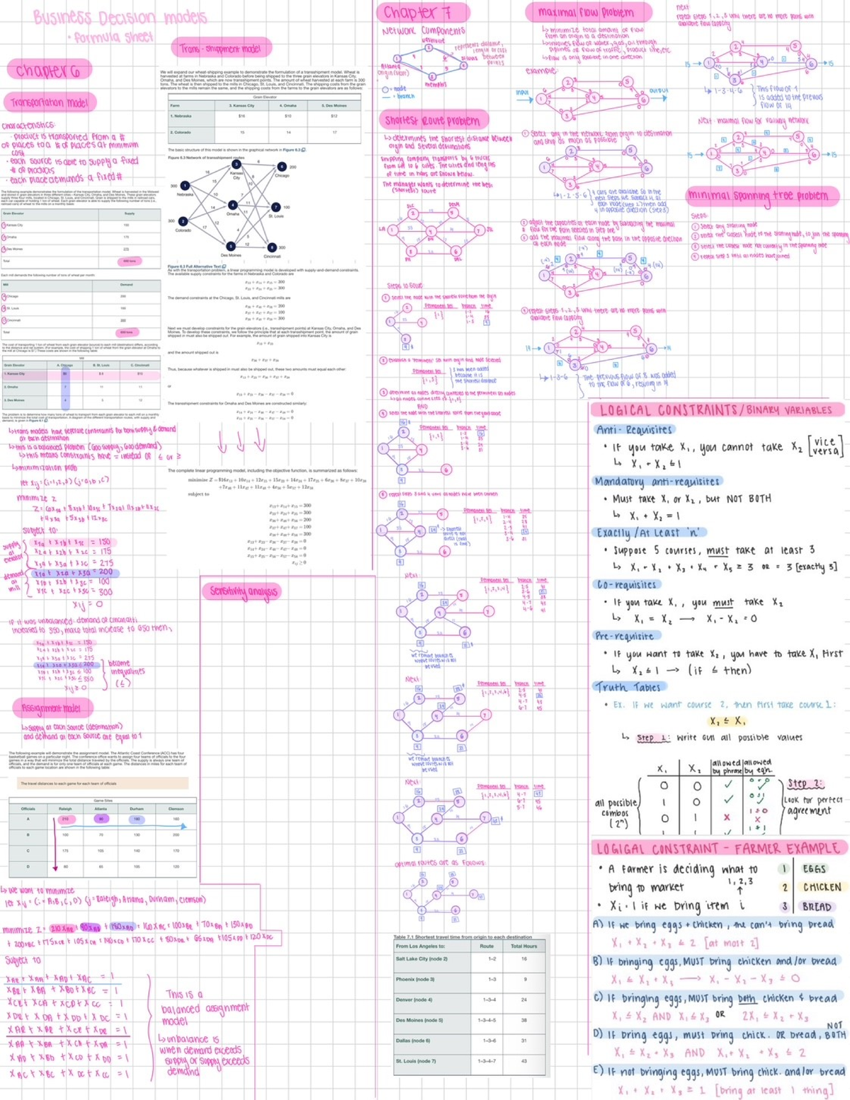 Cheat Sheet 2 for BUSWIRSS Course: Key Concepts and Variables - Studocu