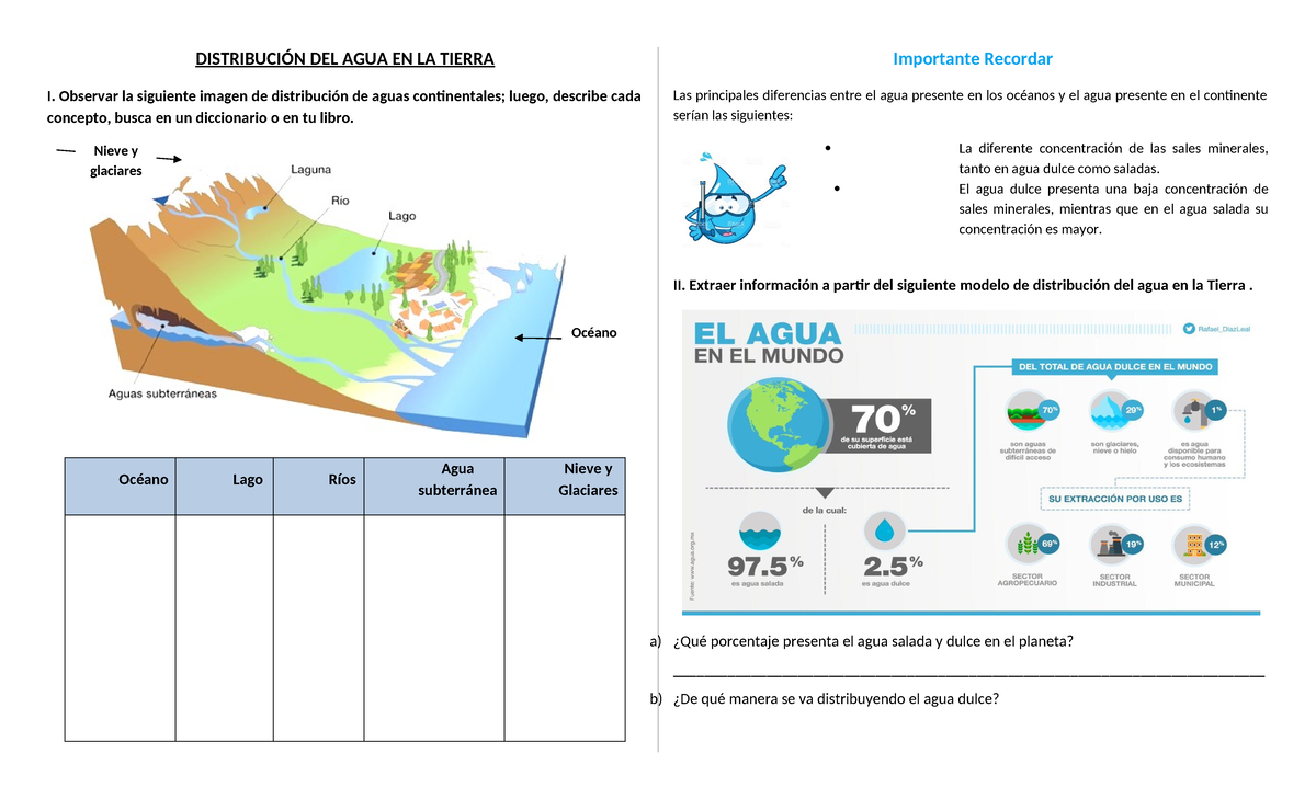 Guía N°2 Ciencias Naturales distribucion del agua - DISTRIBUCIÓN DEL ...