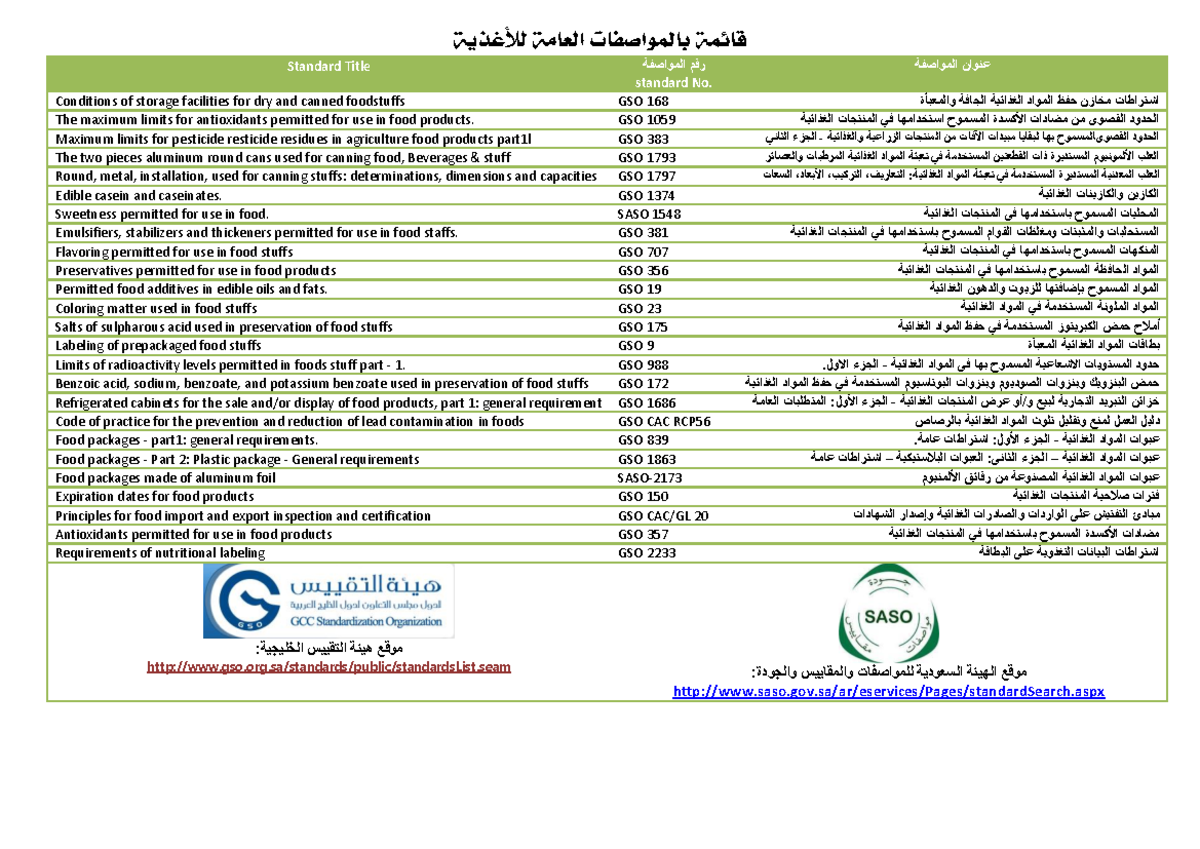 GSO Standards for Food Products: Comprehensive Notes and Guidelines ...