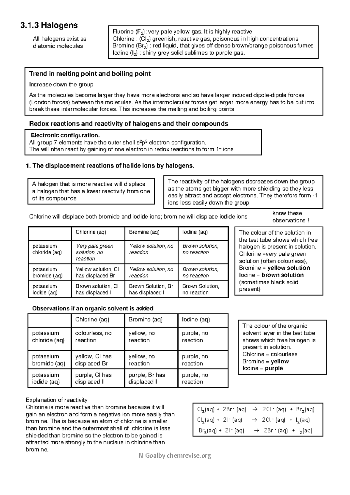 3.1.3 Halogens: Properties, Reactivity, and Displacement Reactions ...