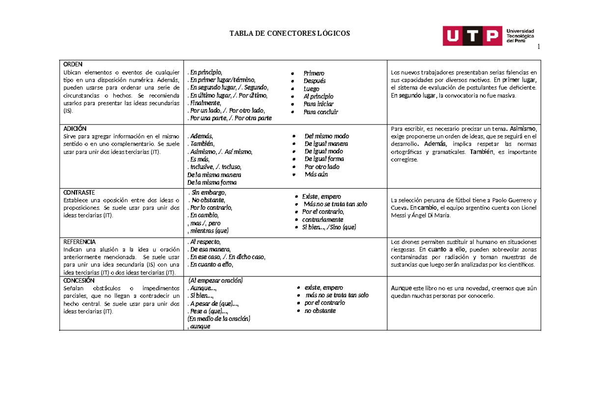 Tabla de Conectores Lógicos para Comprensión y Redacción 1 - Studocu