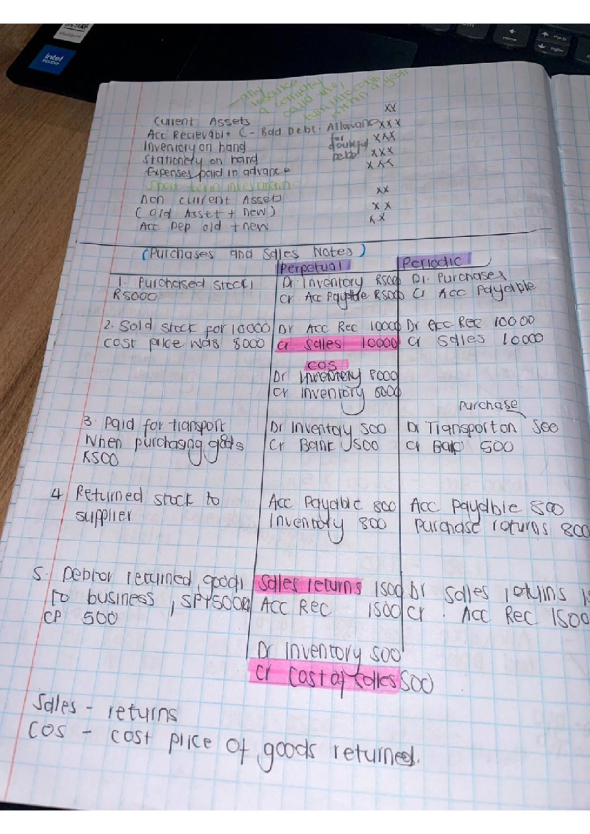 Fia 141 Inventory Notes Fia141 Studocu